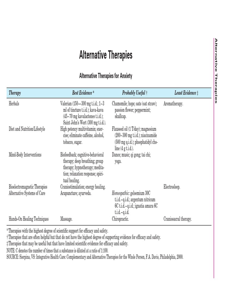 Alternative Therapies | PDF | Alternative Medicine | Mind–Body ...