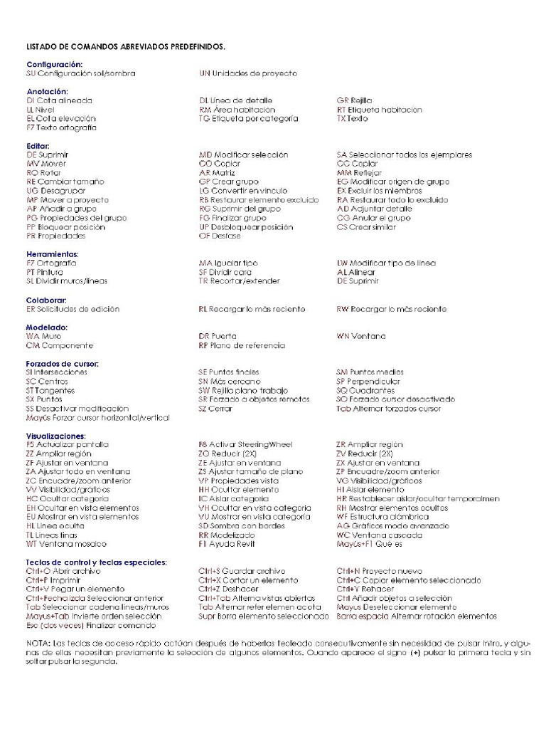 Listado de Comandos Revit | PDF
