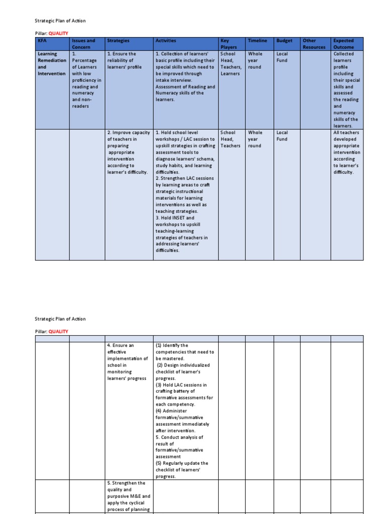 SLRP template | PDF | Educational Technology | Learning