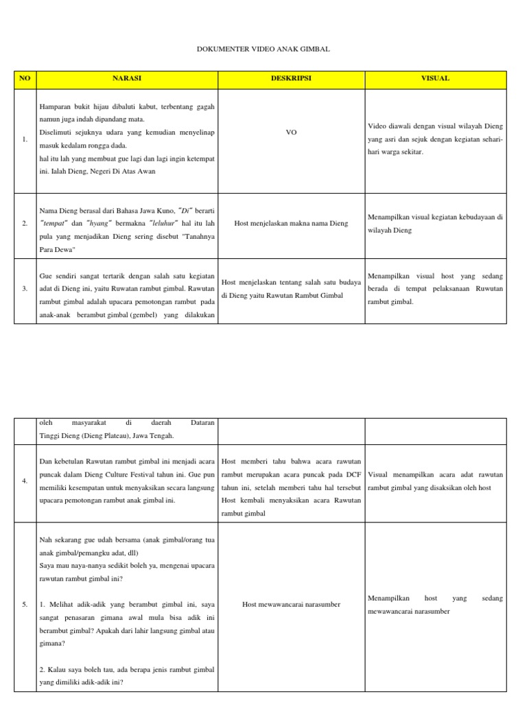 Contoh Naskah Dokumenter | PDF
