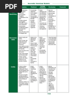 Fishbowl Discussion Technique and Rubric | PDF