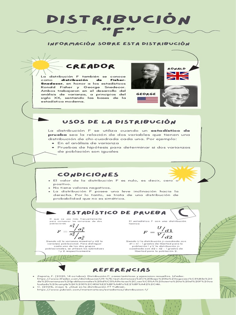 Infografia Distribución F | PDF | Diferencia | Estadísticas