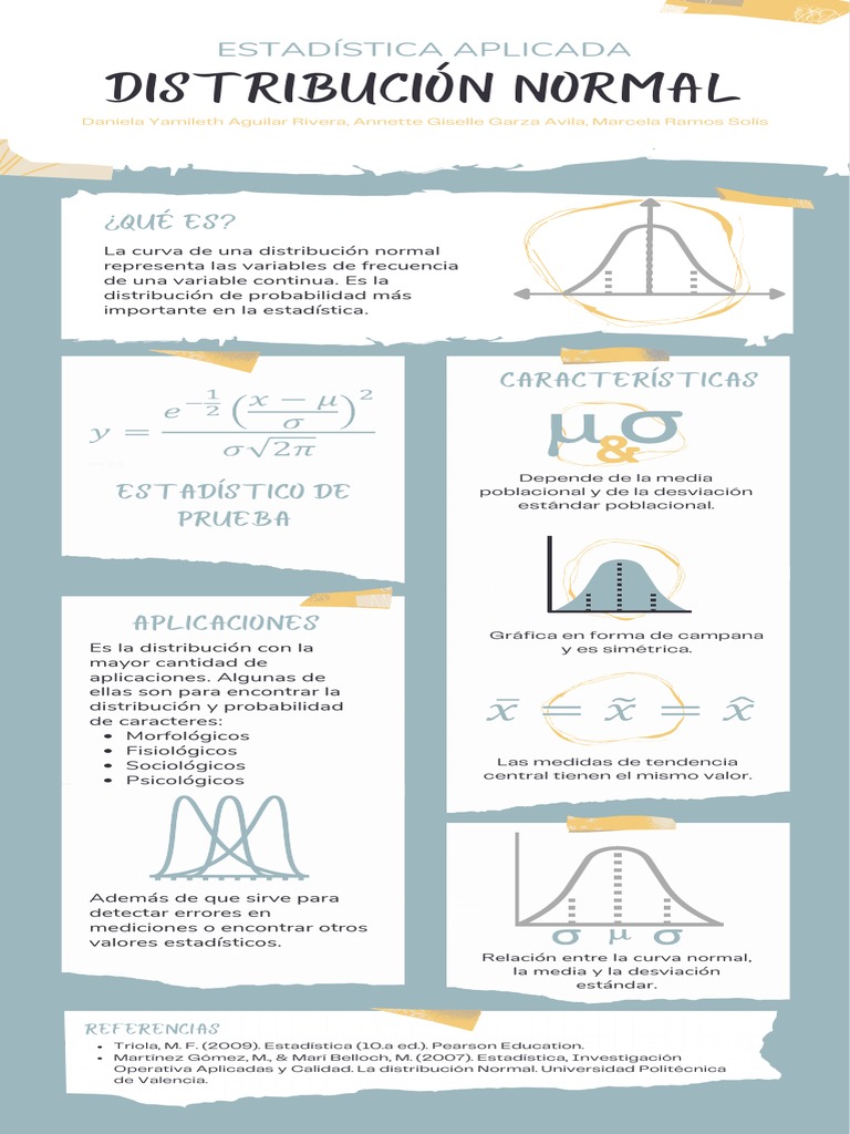 Infografías de Distribuciones | PDF | Probabilidad | Distribución de ...