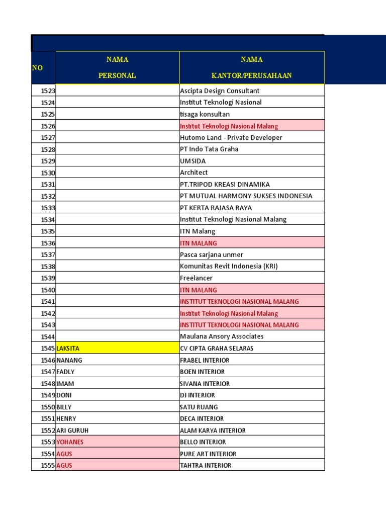 Data Siska | PDF | Indonesia | Indonesian People