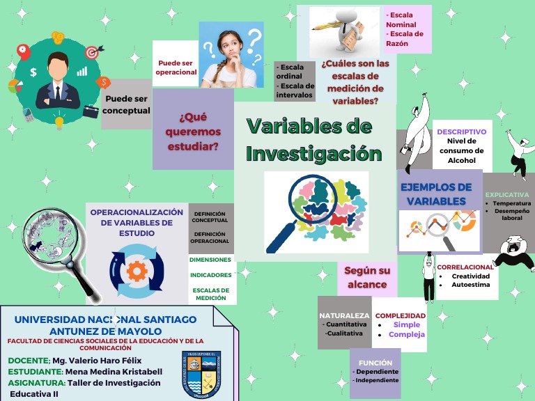 Variables de Investigación Infografía | PDF | Science