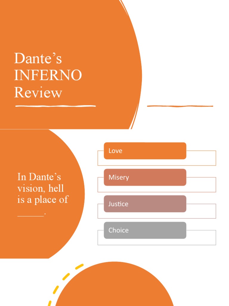 Dante's INFERNO Review 4 Kahoot | PDF