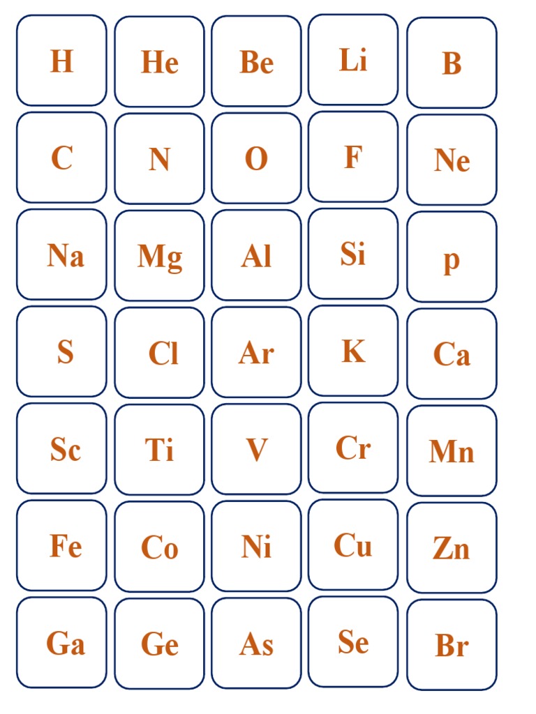 Memorama Elementos | PDF