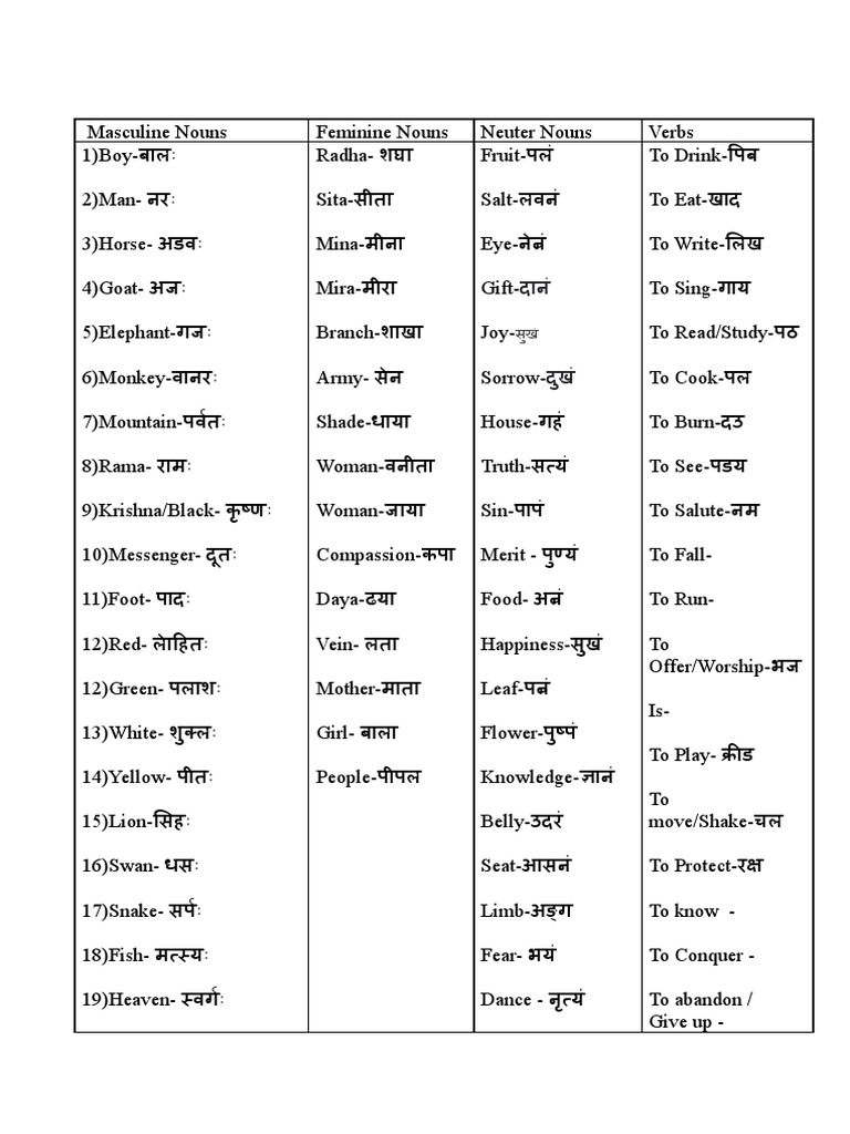 Sanskrit Vocabulary | PDF