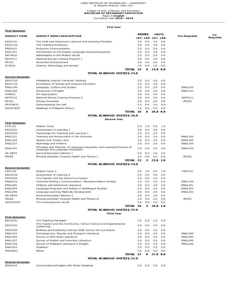 Bsed English | PDF | Curriculum | Language Acquisition