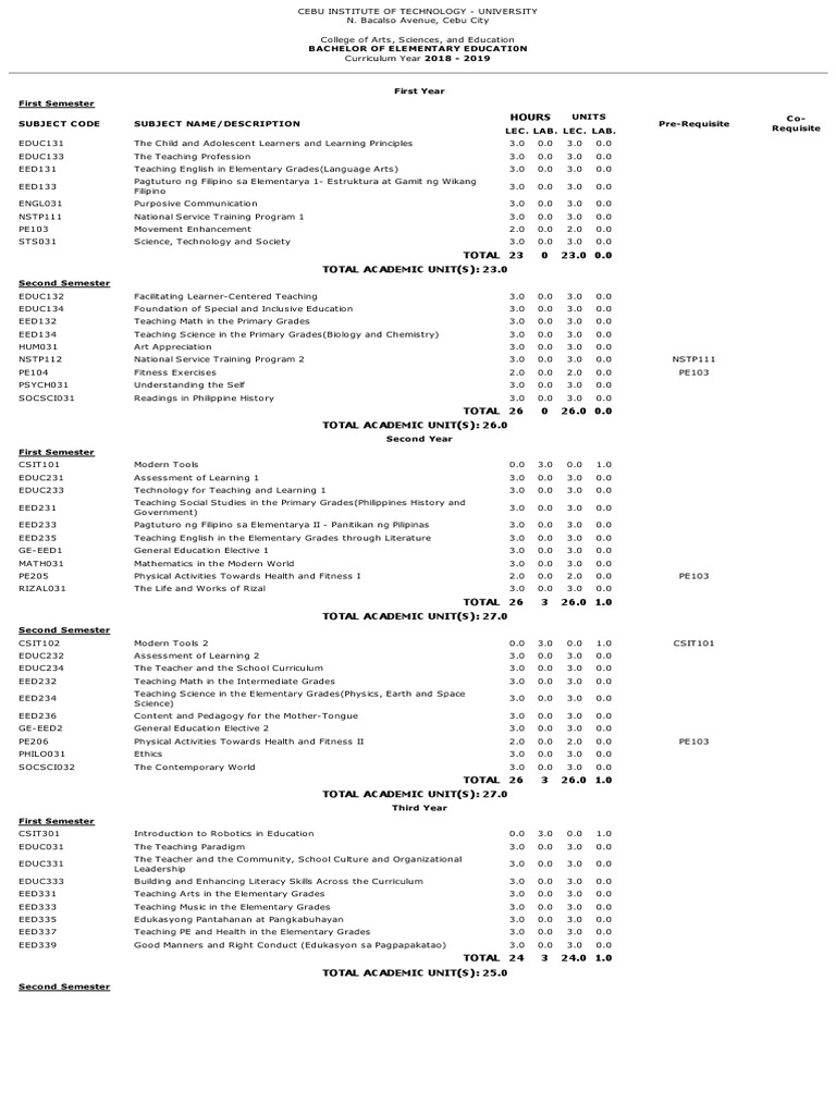 Beed | PDF | Curriculum | Teachers