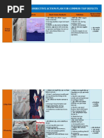 Button Pull Test SOP For Apparel Industry | PDF | Rivet | Clothing