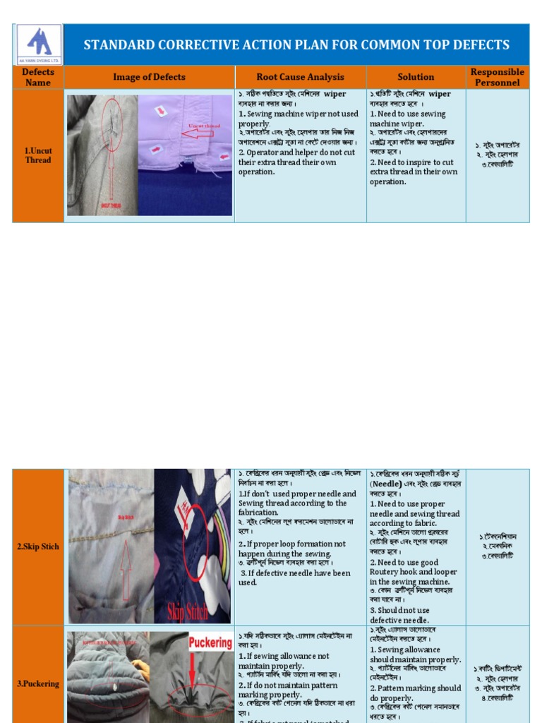 Top Defects Rca & Cap | PDF | Sewing | Secondary Sector Of The Economy