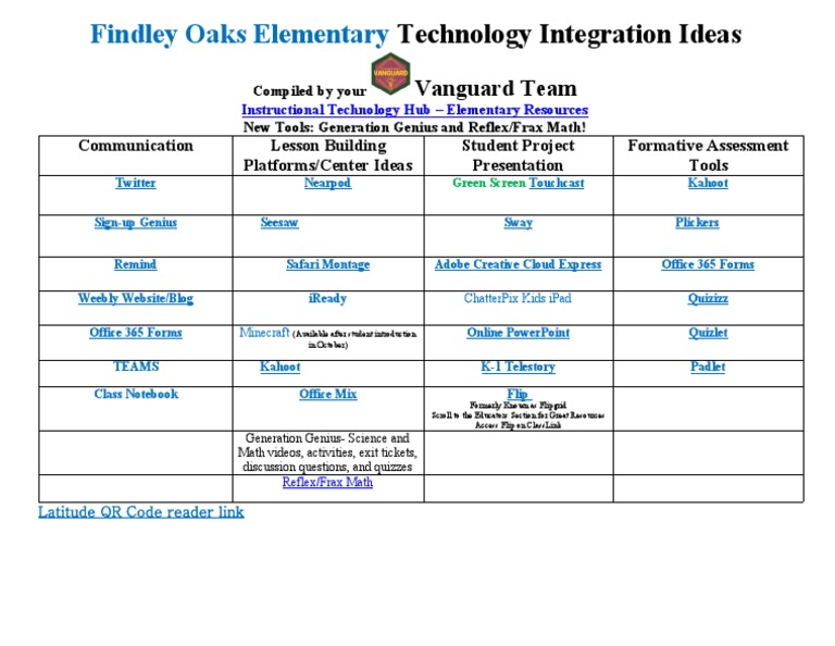 Technology Integration Ideas | PDF