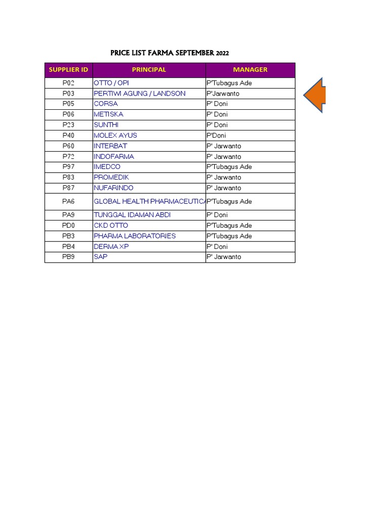 Price List September 2022 | PDF | Chemical Substances | Pharmaceutical ...