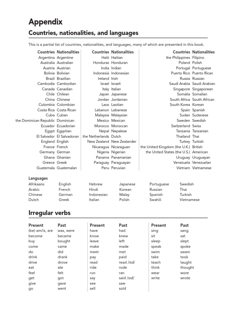 Countries and Nationalities | PDF | Spanish Language | Linguistics