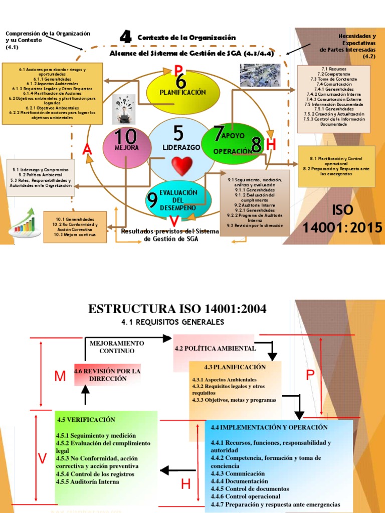 ISO 14001 Version 2015 | PDF | Auditoría | Planificación ISO 14001 Version 2015 | PDF | Auditoría | Planificación