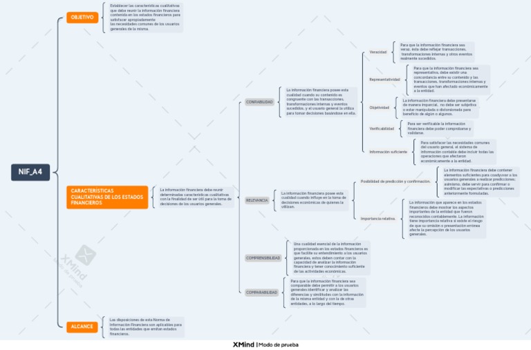 NIF - A4-Cuadro Sinóptico | PDF | Información | Business