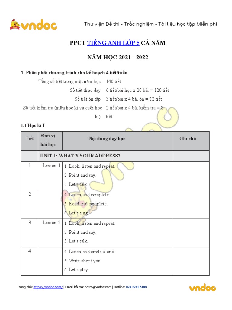 Phan Phoi Chuong Trinh Tieng Anh 5 | PDF