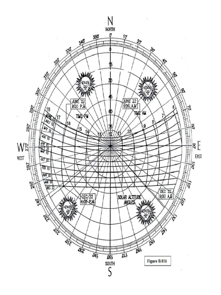 Sun Path Pdf
