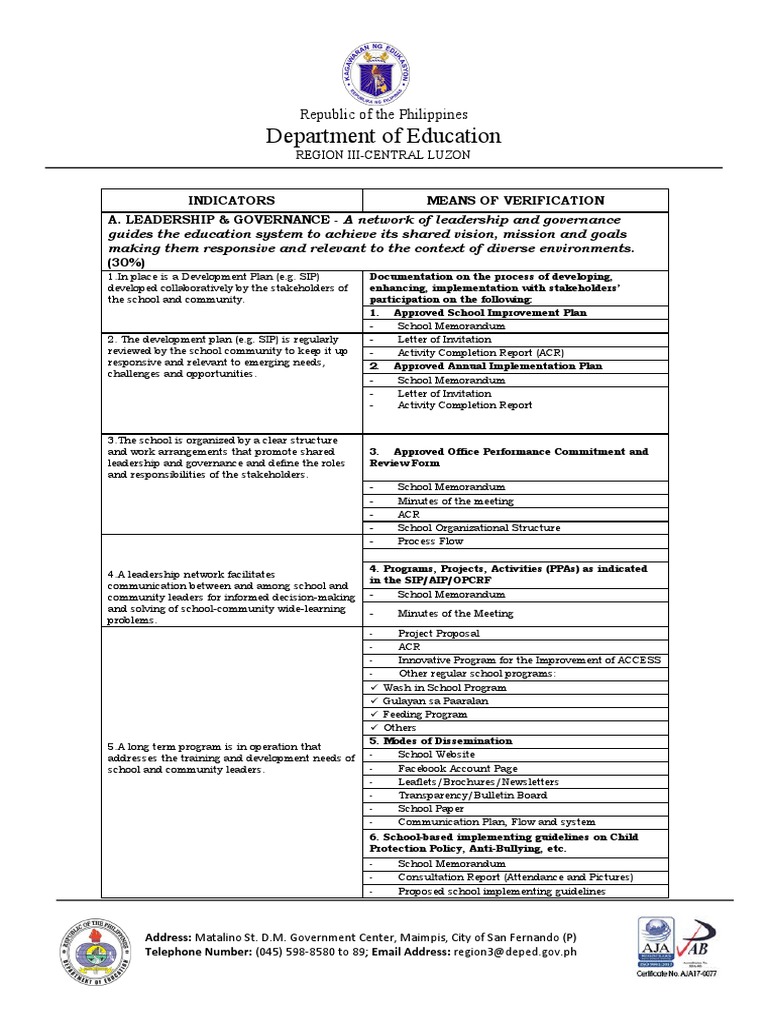 Contextualized SBM Tool 2021 | PDF | Learning | Governance