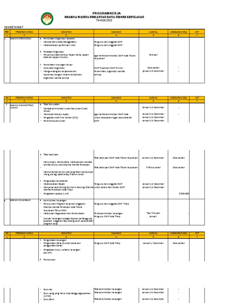 Program Kerja DWP Kota Tidore 2022 | PDF