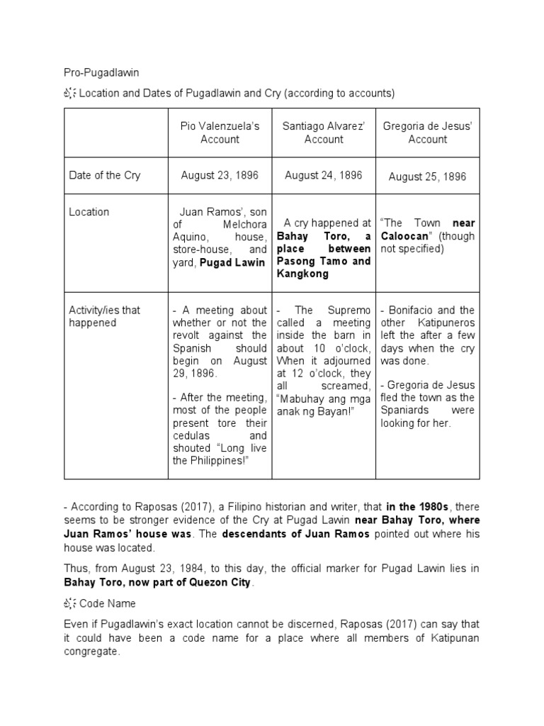 Pro Pugadlawin | PDF | Wars Of Independence | Metro Manila