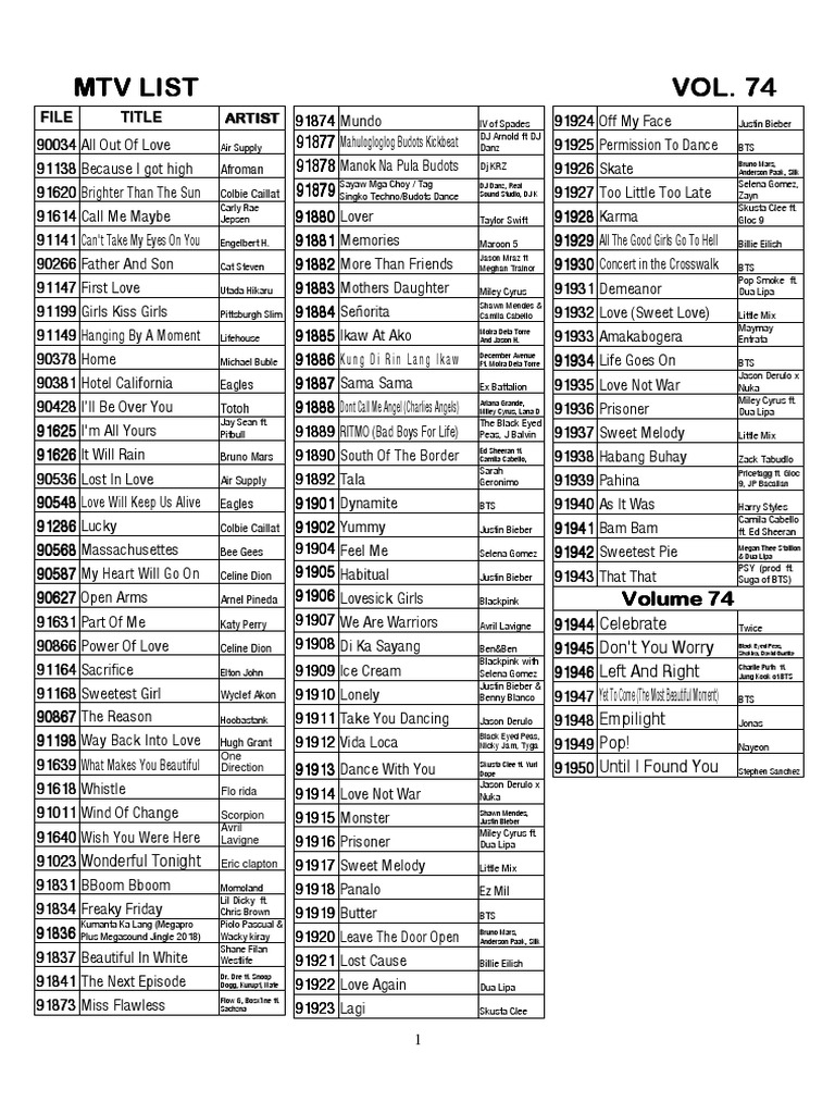 VOL 74 Full MTV Piolo Amos Ezra Migael | PDF | Pop Music | Music Award Winners