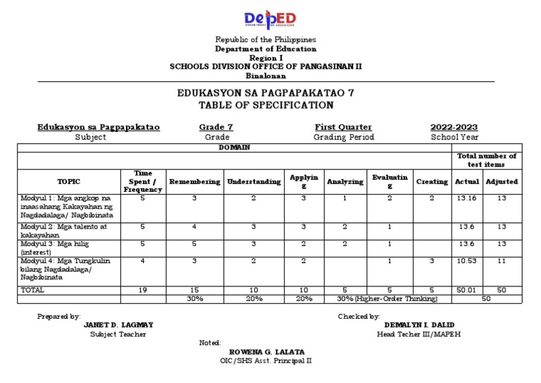 Esp 7 Tos | PDF