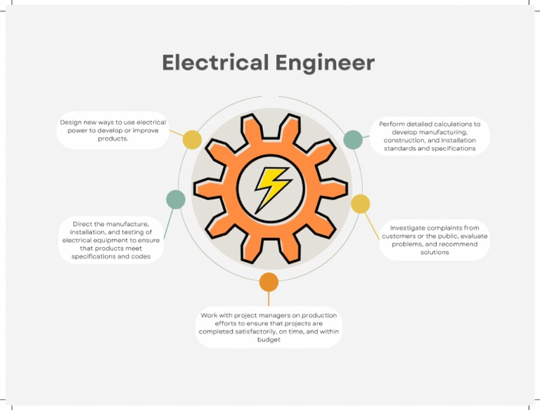 Electrical Engineer Job Mind Map | PDF
