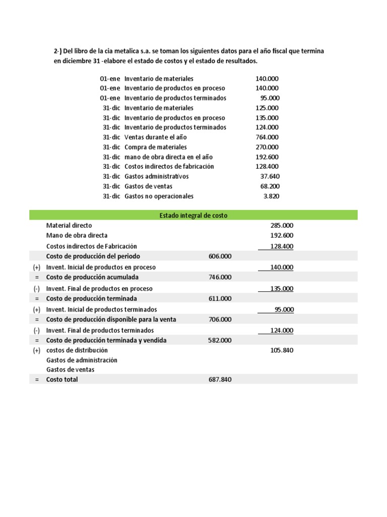 Actividad 3 - Estados de Costos | PDF | Inventario | Business