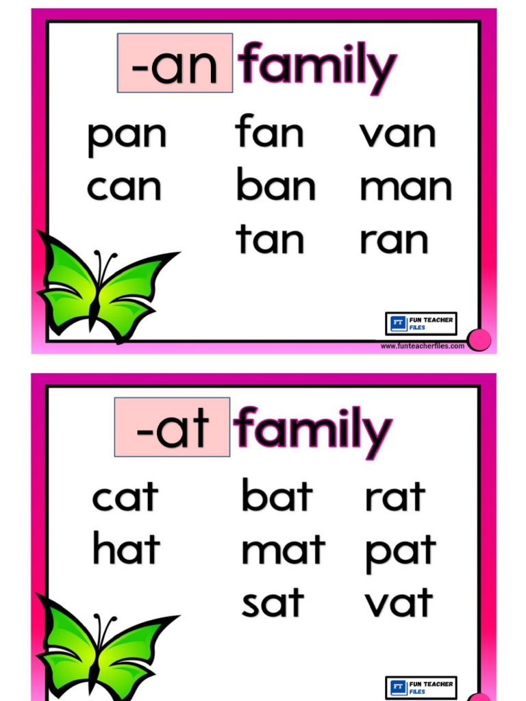 CVC Word List FTF | PDF