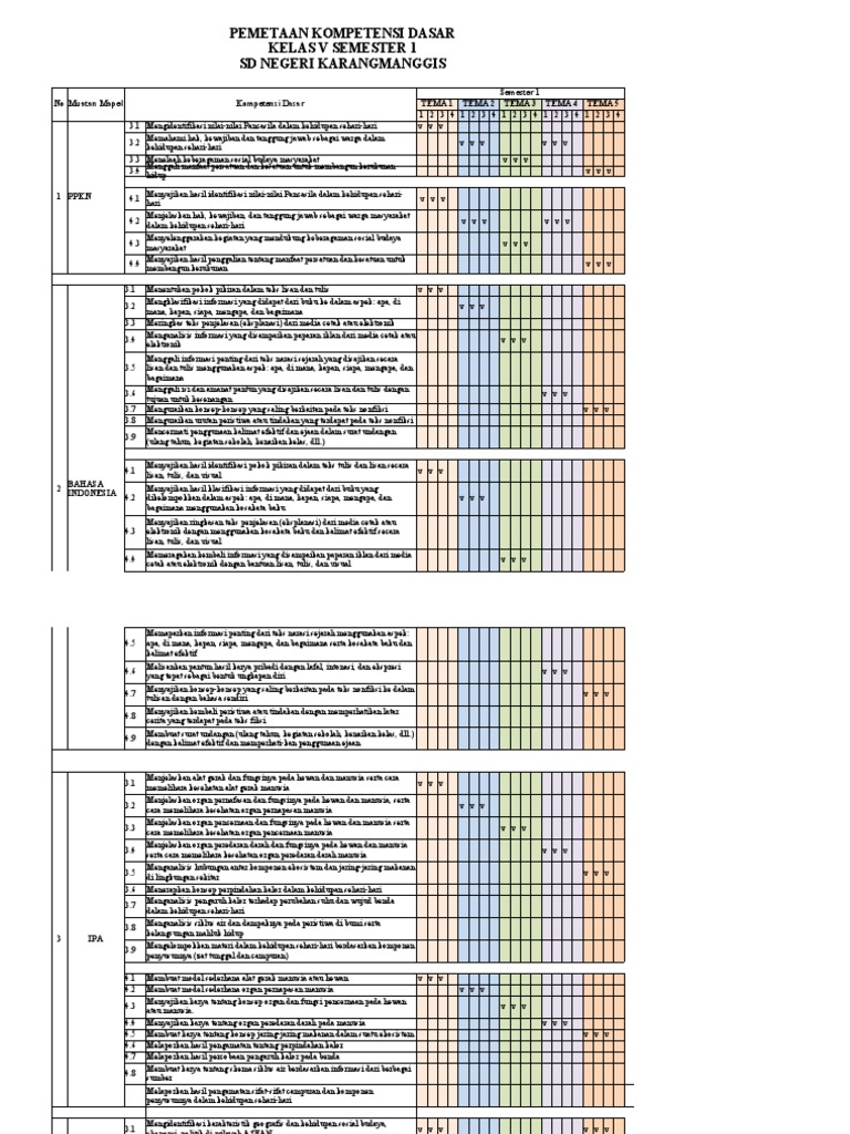 Pemetaan KD Kelas 5 | PDF