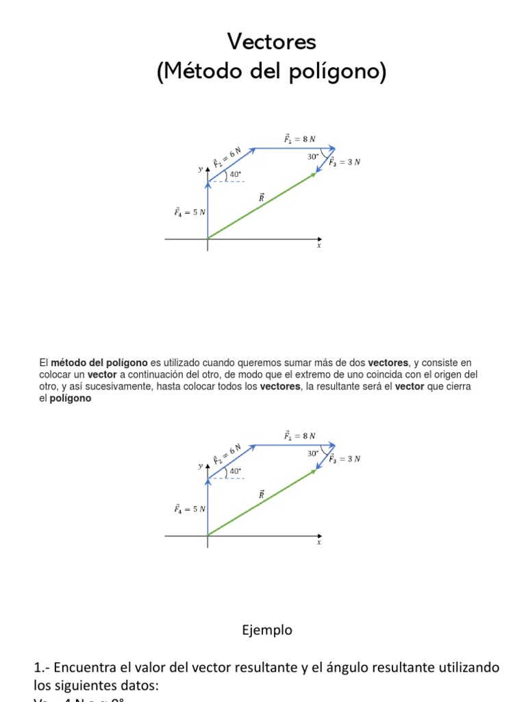 Suma de Vectores: Método del Polígono | PDF