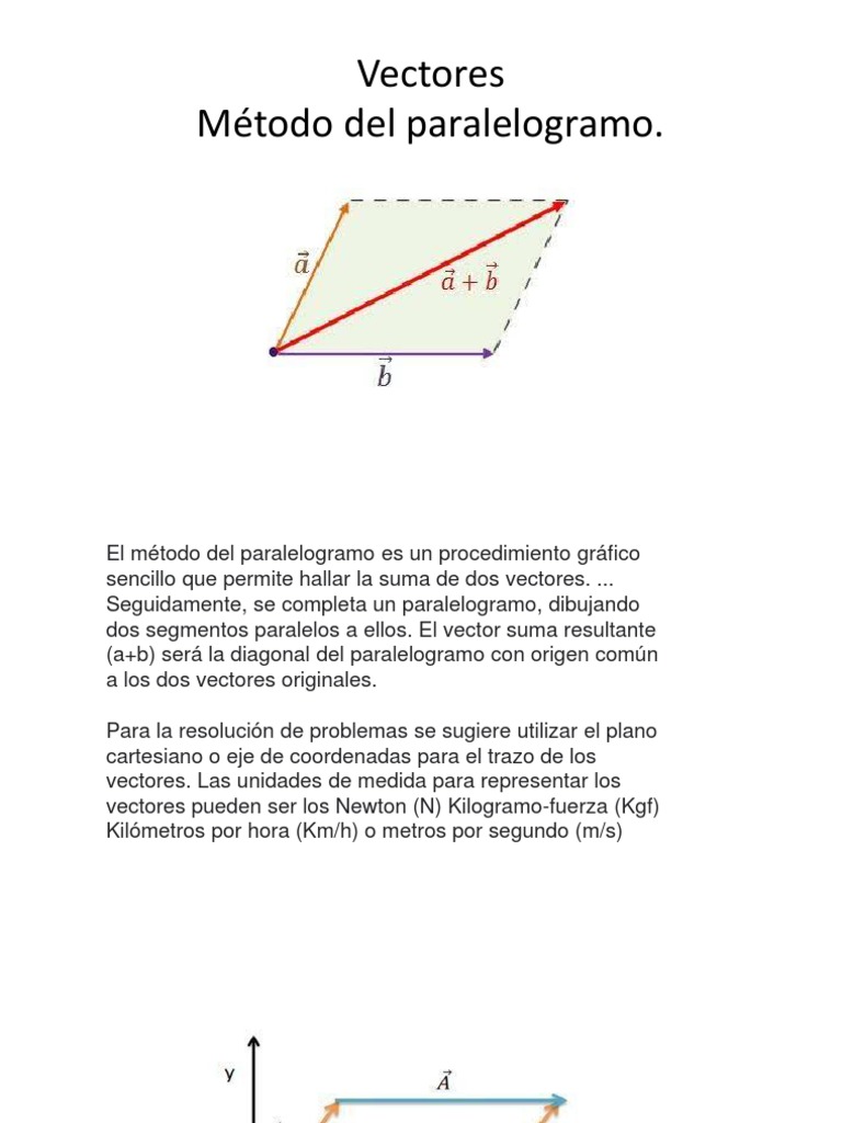 Vectores (Paralelogramo 1) | PDF | Vector Euclidiano | Matemáticas