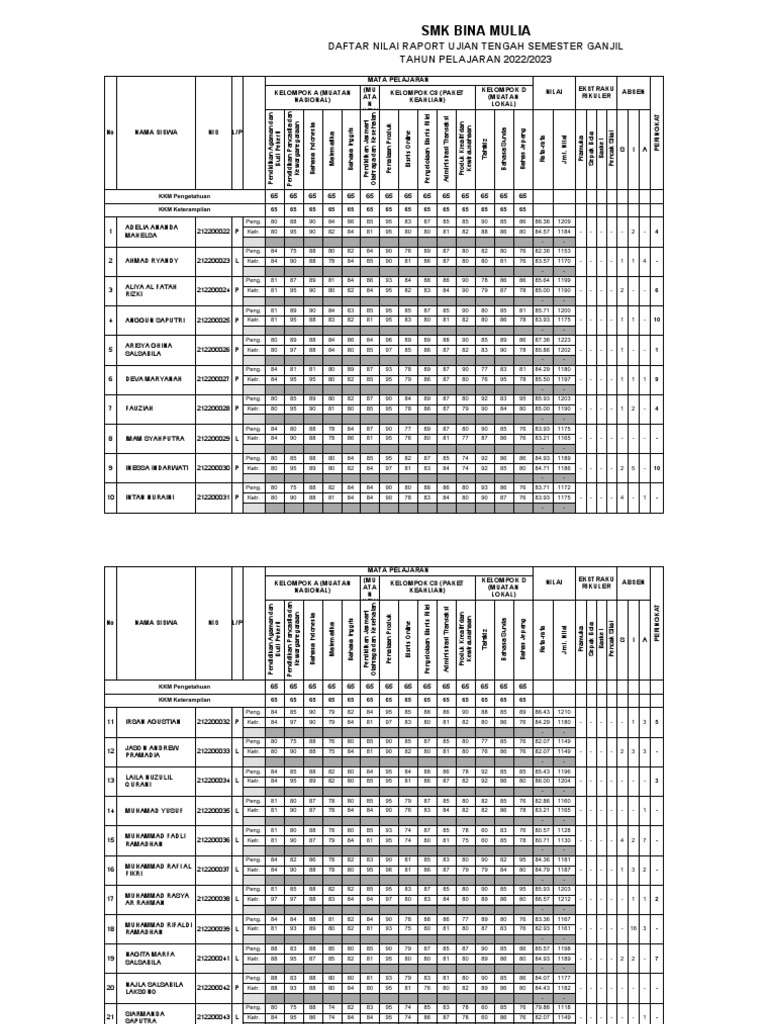 Leger - HIBATULLAH ZADA, SE - Sy (XI (Sebelas) - Smstr-3 - 2022-2023) | PDF