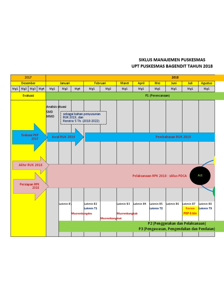 Siklus Manajemen Puskesmas (Pdca) Beber 2017 | PDF