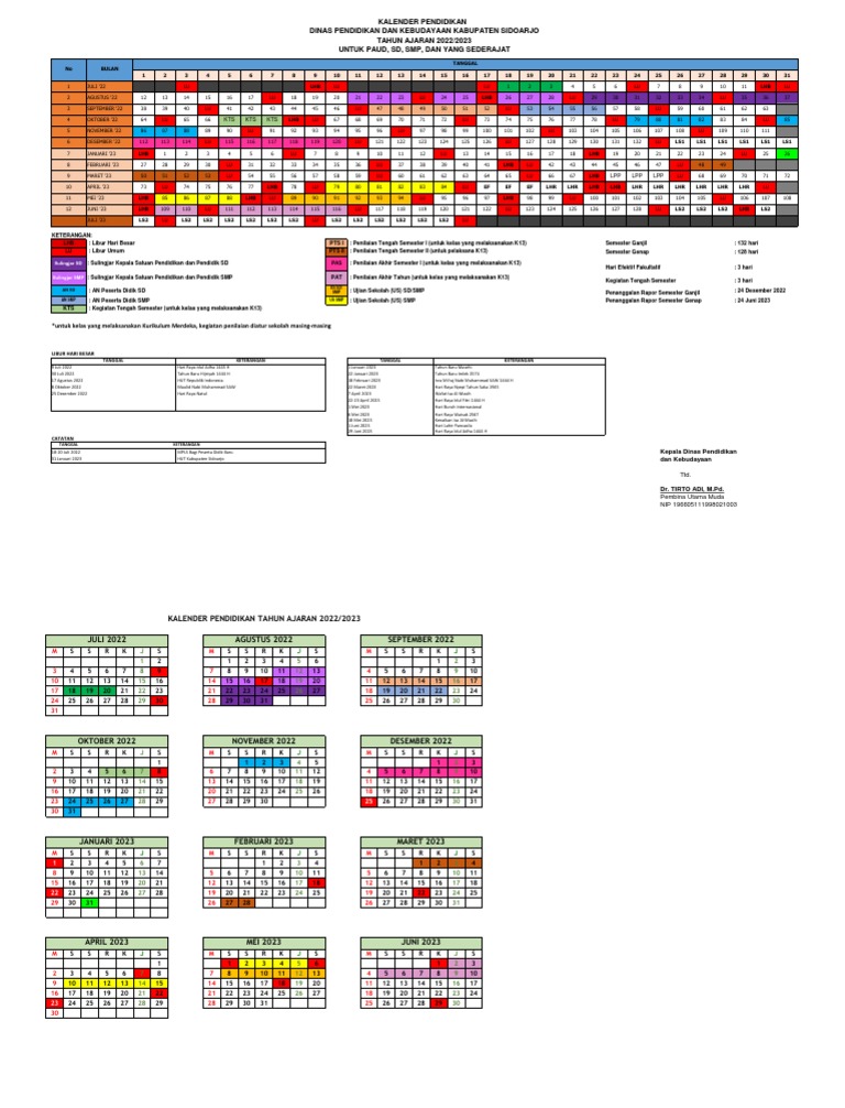 Kaldik Kabupaten Sidoarjo 2022-2023 | PDF