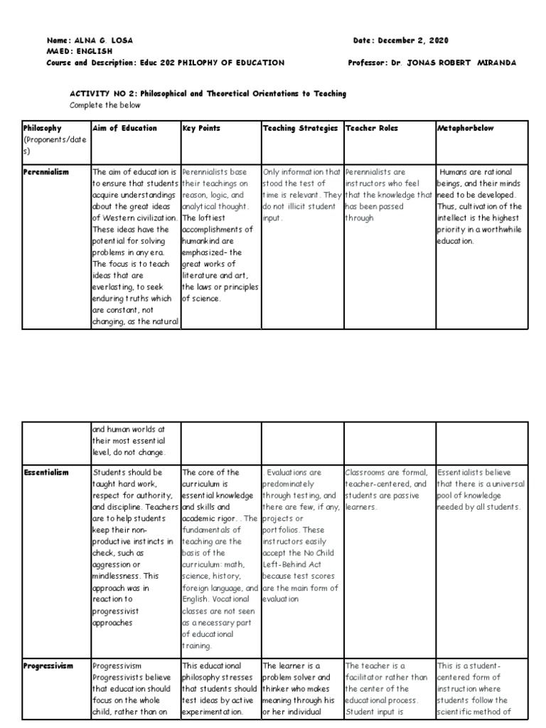 Activity #2 Final | PDF | Teaching Method | Learning