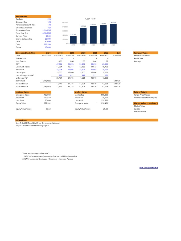 DCF Model | PDF | Discounted Cash Flow | Equity (Finance)