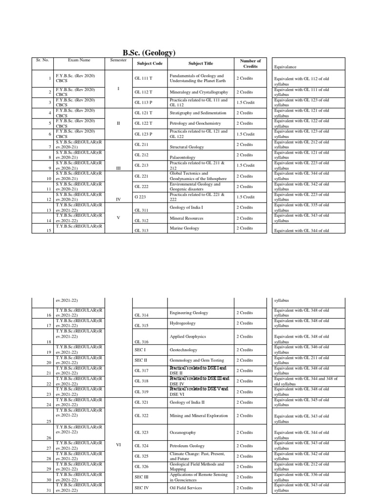 B.Sc. Geology Final Equivalence - 18022022 | PDF | Geology | Planetary ...