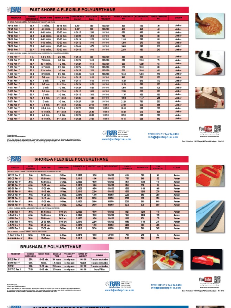 BJB Material Charts 1-8-19 | PDF | Human Resource Management | Foam
