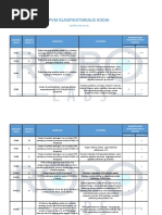 PVM Klasifikatoriaus Kodų Naudojimo Pavyzdžiai | PDF