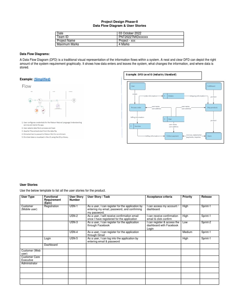 Data Flow Diagrams and User Stories | PDF | User (Computing) | Application Software