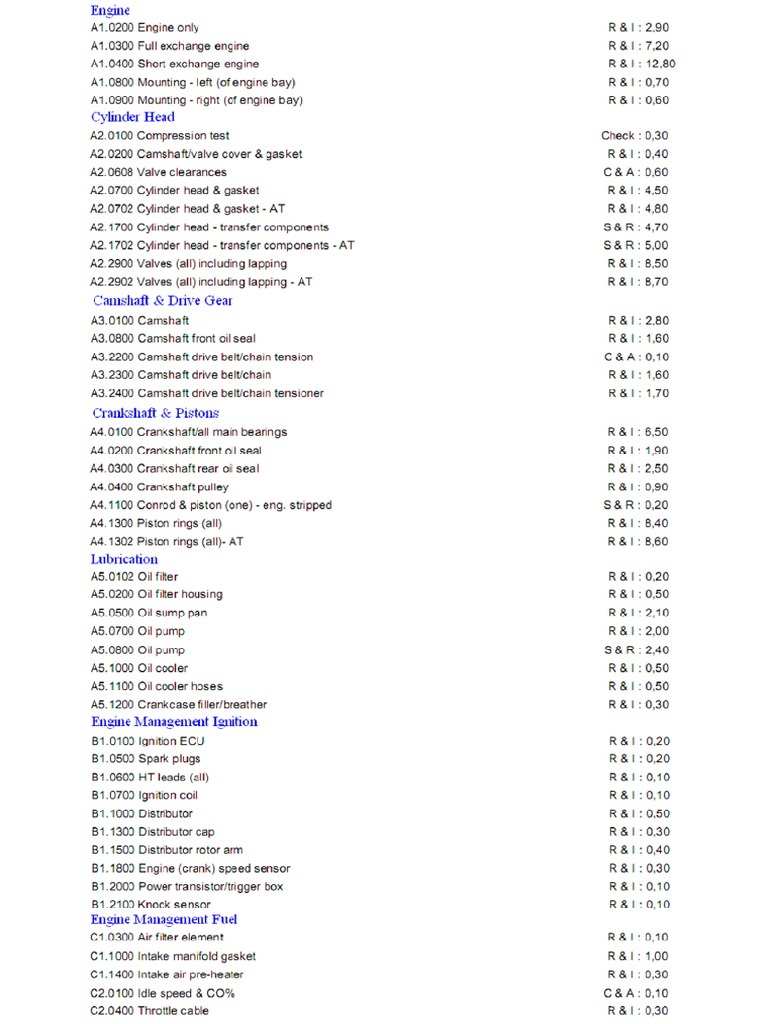 940 Repair Times | PDF