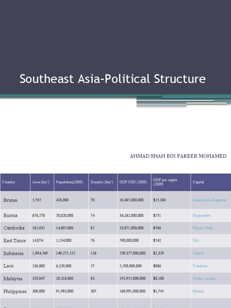 Southeast Asia Political Structures Overview | PDF | Political ...