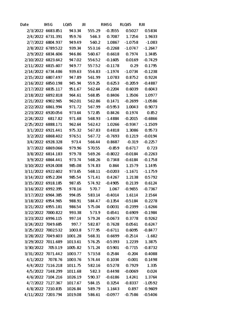 2022 Ihsg LQ45 Jii | PDF | Multivariate Statistics | Data Analysis 2022 Ihsg LQ45 Jii | PDF | Multivariate Statistics | Data Analysis