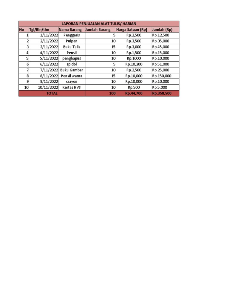 Penjualan Alat Tulis | PDF