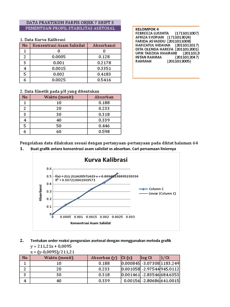 Kelompok 4 - 2011012001 - Dita Olenda Harefa - Data Praktikum Farmasi Fisika Objek 7 Shift 3 | PDF