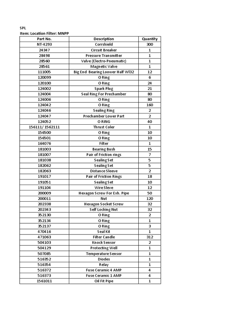 MNPP Stock Report | PDF | Valve | Switch