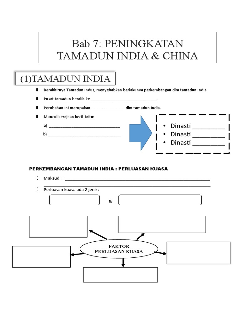 Nota Sej Bab 7 | PDF